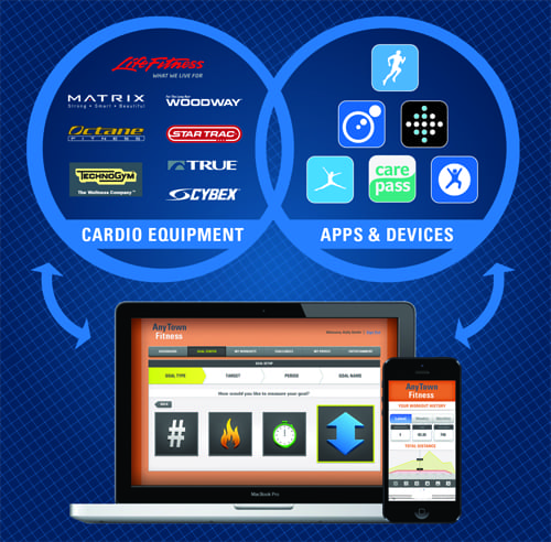 New Club-Branded Digital Fitness Solution Powered by NetpulseOne™