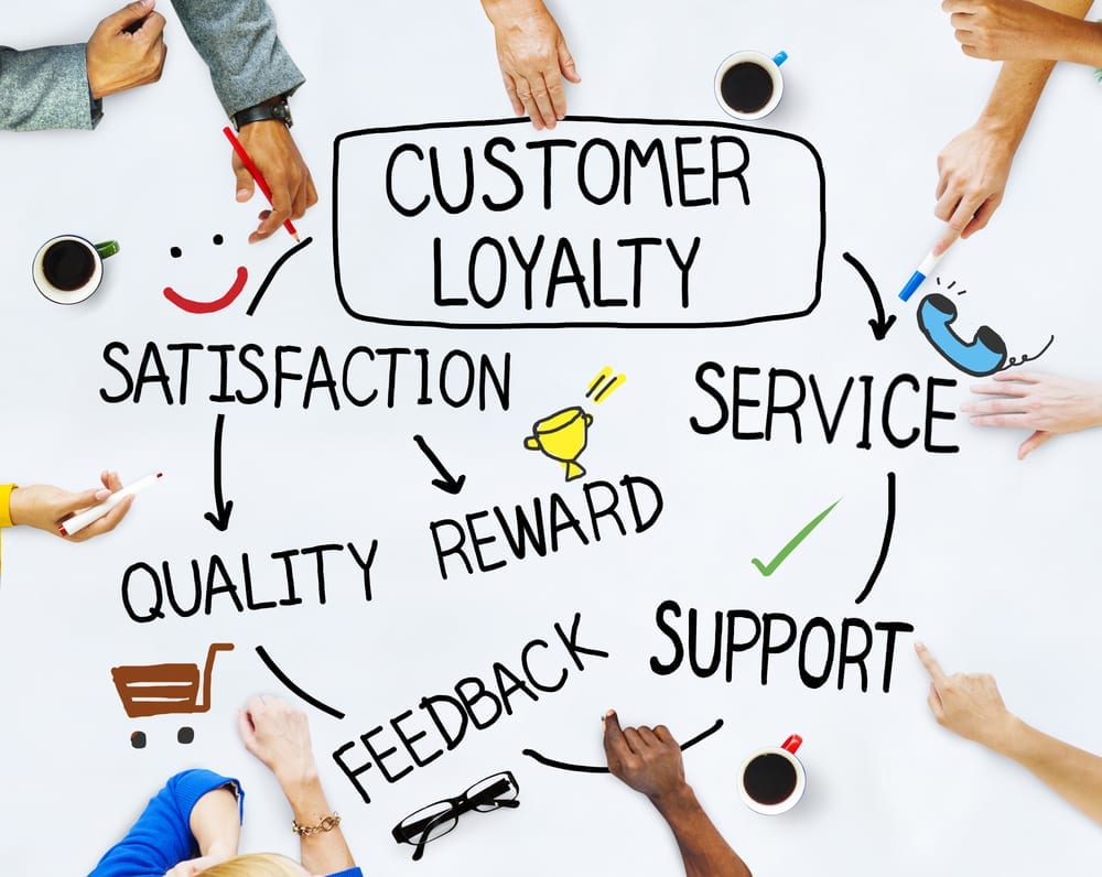 Customer Service: The End All, Be All