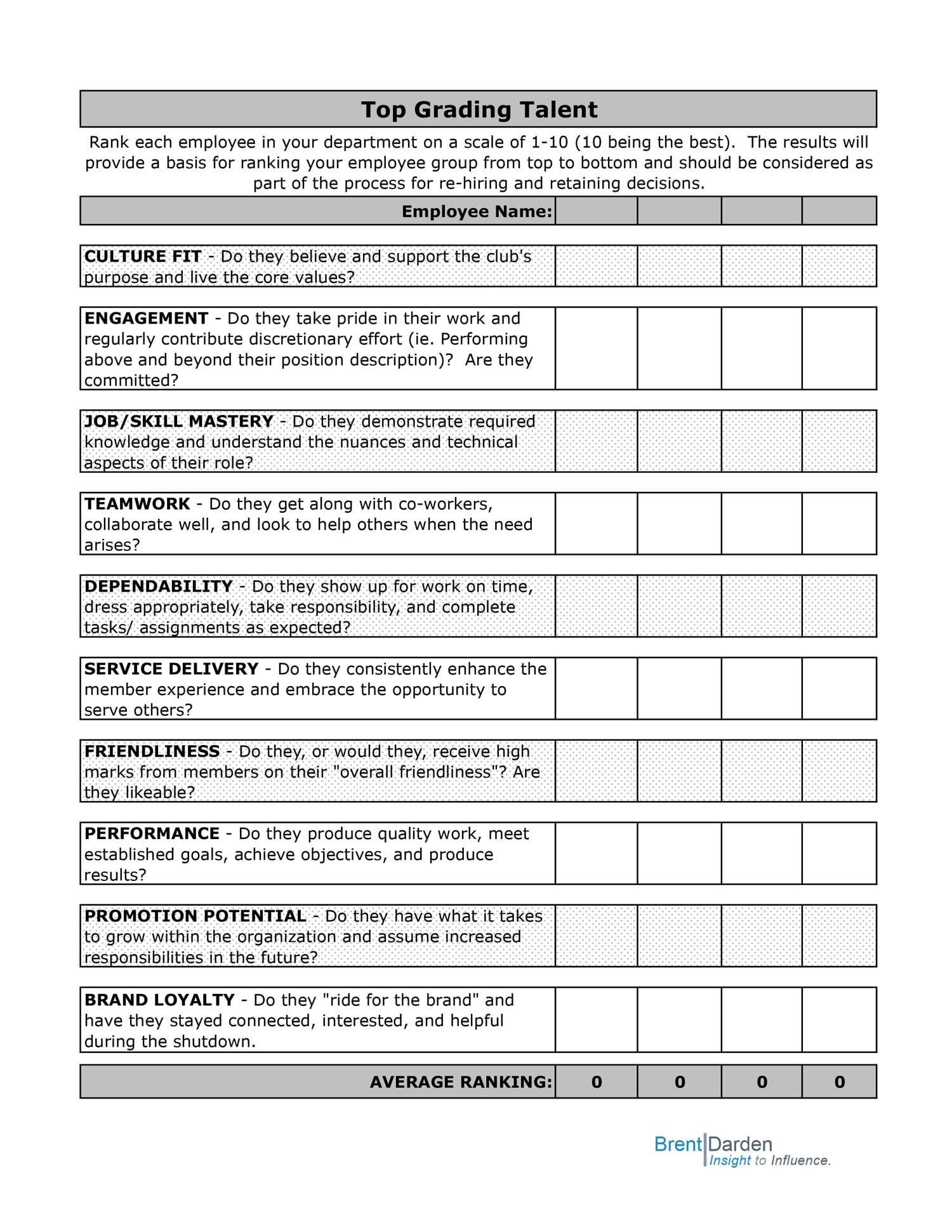 Top Grading Talent: A Guide for Re-Hiring and Retaining Employees